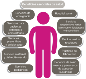 Los beneficios de tener un plan de beneficios