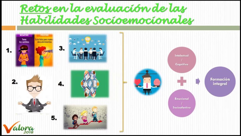Los docentes necesitan un test socioemocional para mejorar sus ...