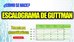 Los ejemplos de la escala de Guttman