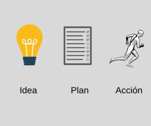 Los elementos del éxito: claves para lograr lo que te propongas