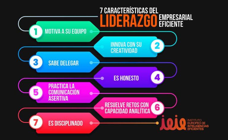Los líderes empresariales más exitosos comparten estas cualidades