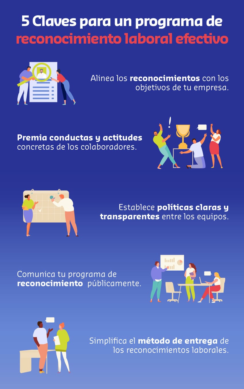 Los mejores programas de reconocimiento a empleados
