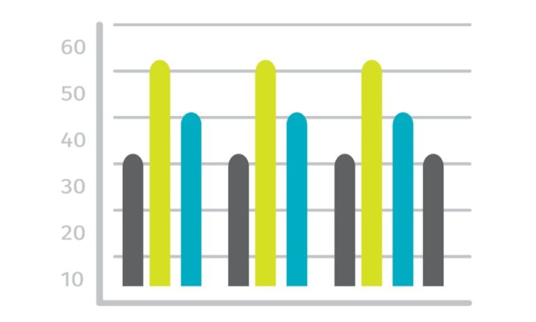 Los tipos de gráficas más utilizados en marketing y sus beneficios