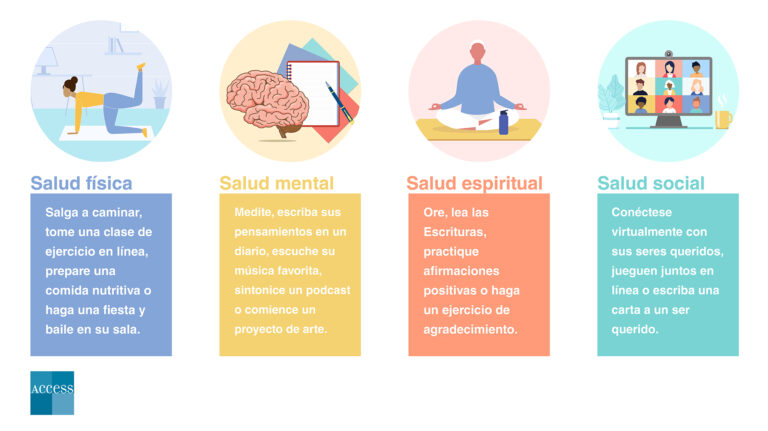 Los tipos de salud: física, mental, emocional y social