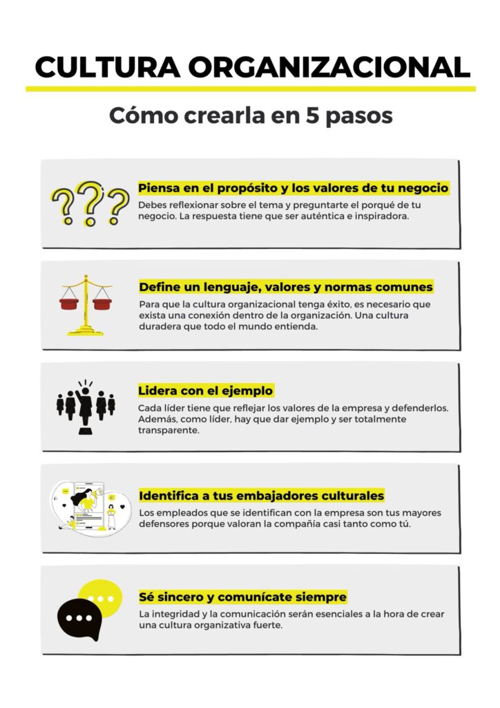 Los valores culturales en la empresa son esenciales para el éxito