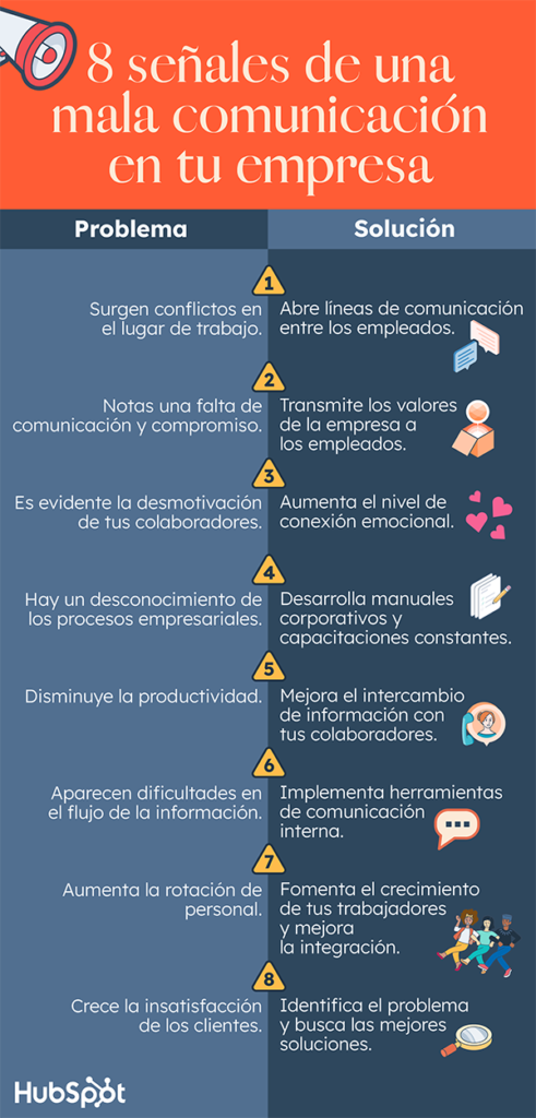 Mala comunicación en el trabajo: cómo detectarla y solucionarla