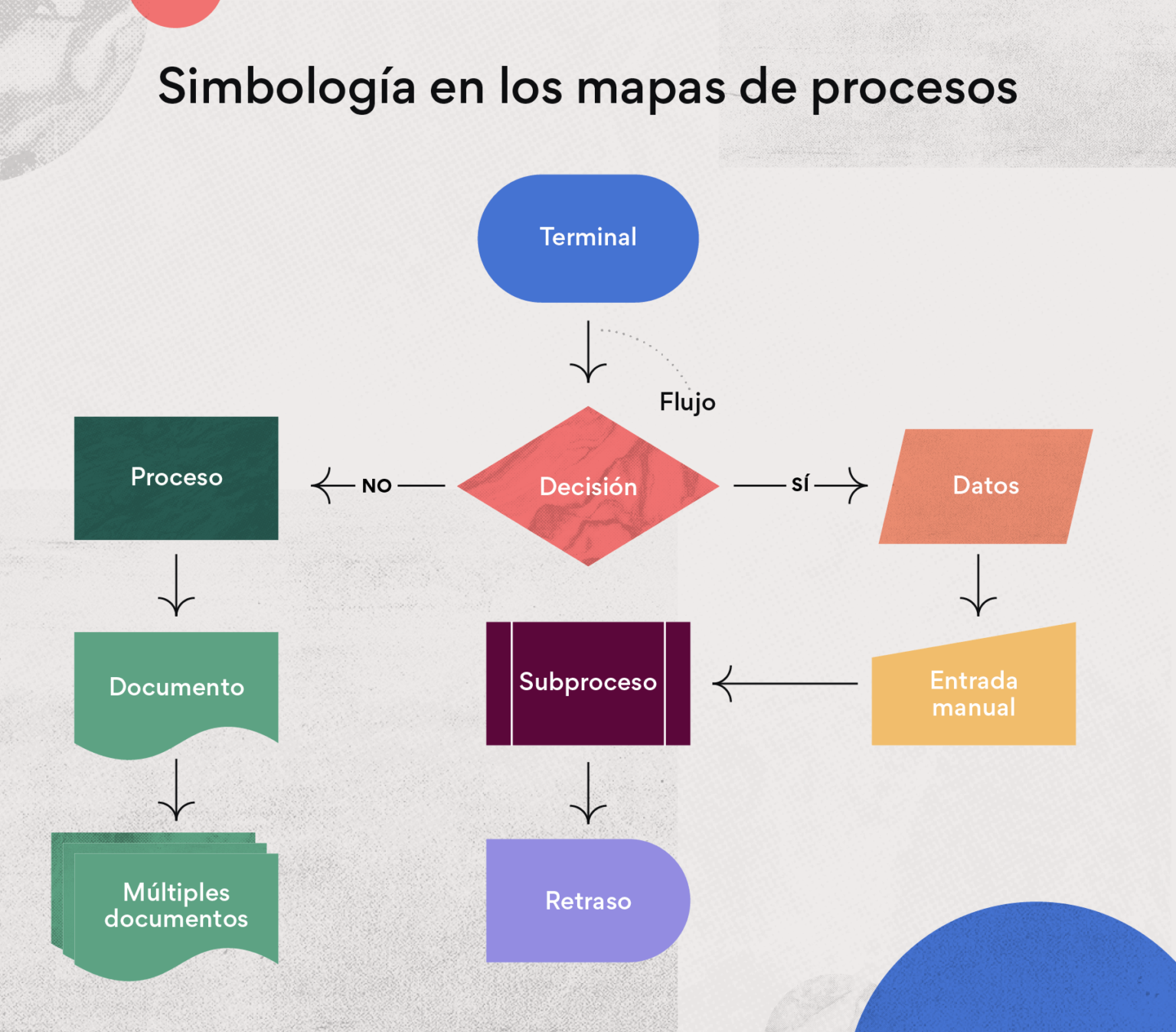 Mapa de interacción de procesos: cómo optimizar los flujos de trabajo