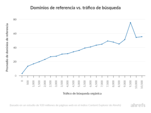 Metodo de escala grafica: aprende a optimizar tu sitio web para mejorar tu ranking en los buscadores