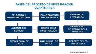Metodología cuantitativa: Ejemplos y pasos a seguir