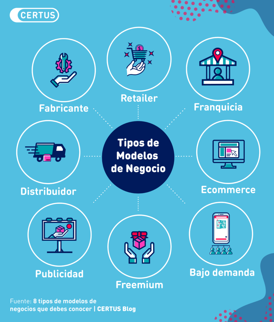Modelos de negocio: los 7 tipos que debes conocer