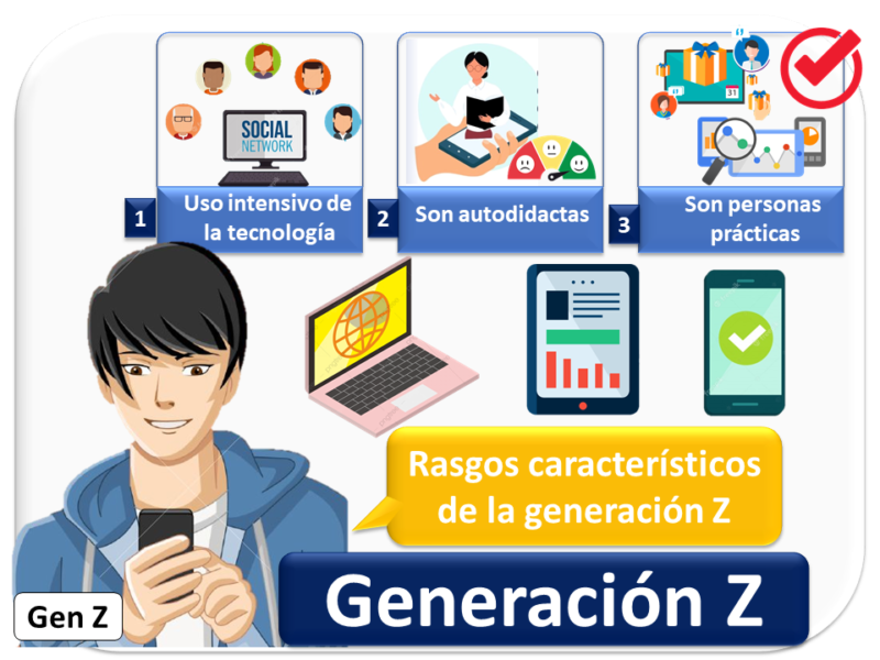 ¿Por qué se llama la Generación Z?