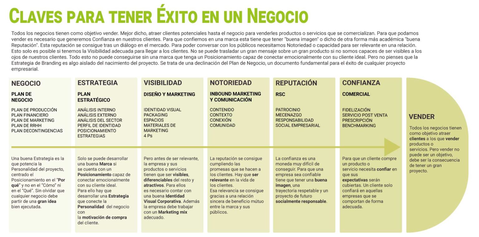 Posicionamiento competitivo de una empresa: claves para el éxito