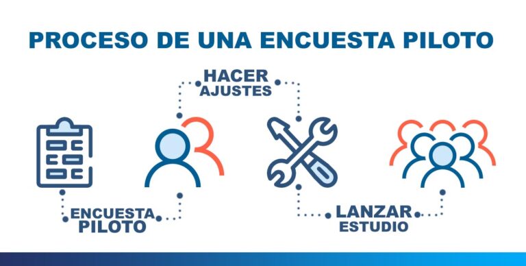 Prueba Piloto En Investigación Cómo Pueden Los Investigadores Obtener