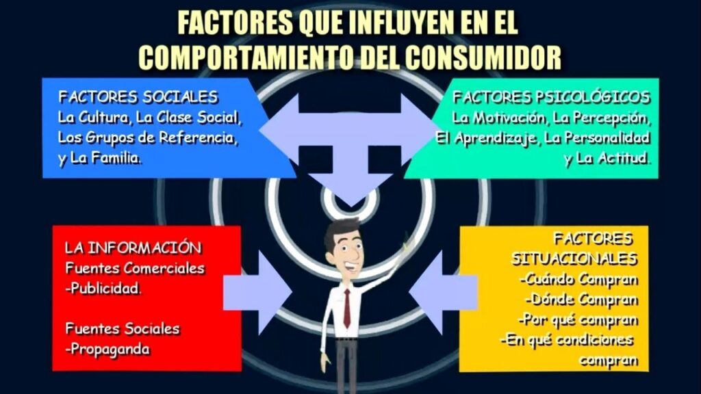 Psicología del marketing: cómo influye en el consumidor