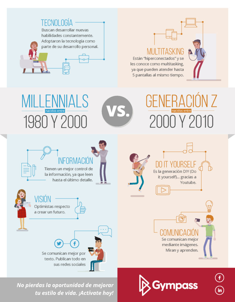 ¿Qué diferencia a los Gen Z de los Millennials?