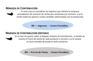 ¿Qué es el margen? Definición, cálculo y ejemplos