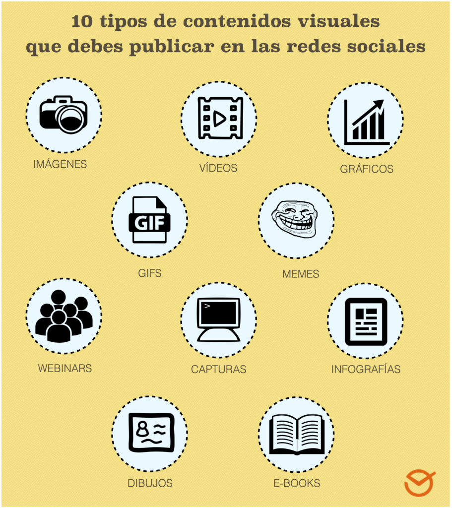 ¿Qué es interactivo?