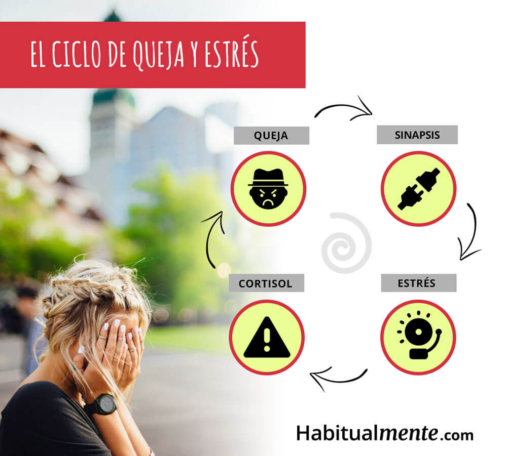 ¿Qué es quejarse? ¡Aprende a dejar de lado las quejas y comienza a ...