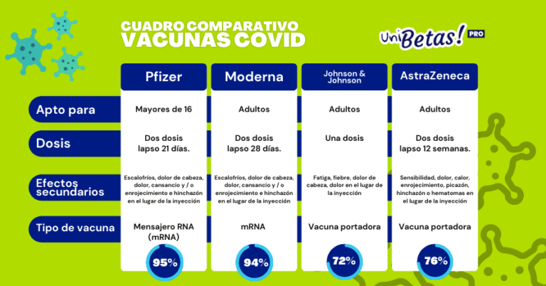¿Qué es un cuadro comparativo? Ejemplo y guía completa