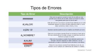 ¿Qué es un error? Definición, tipos y ejemplos de errores