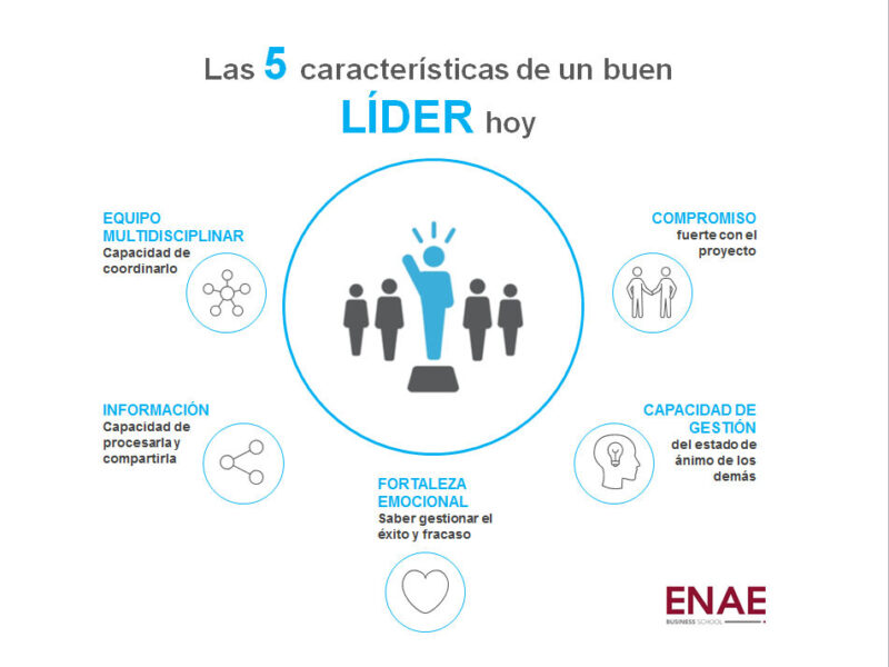 ¿Qué es un líder? ¿Cuáles son sus características?