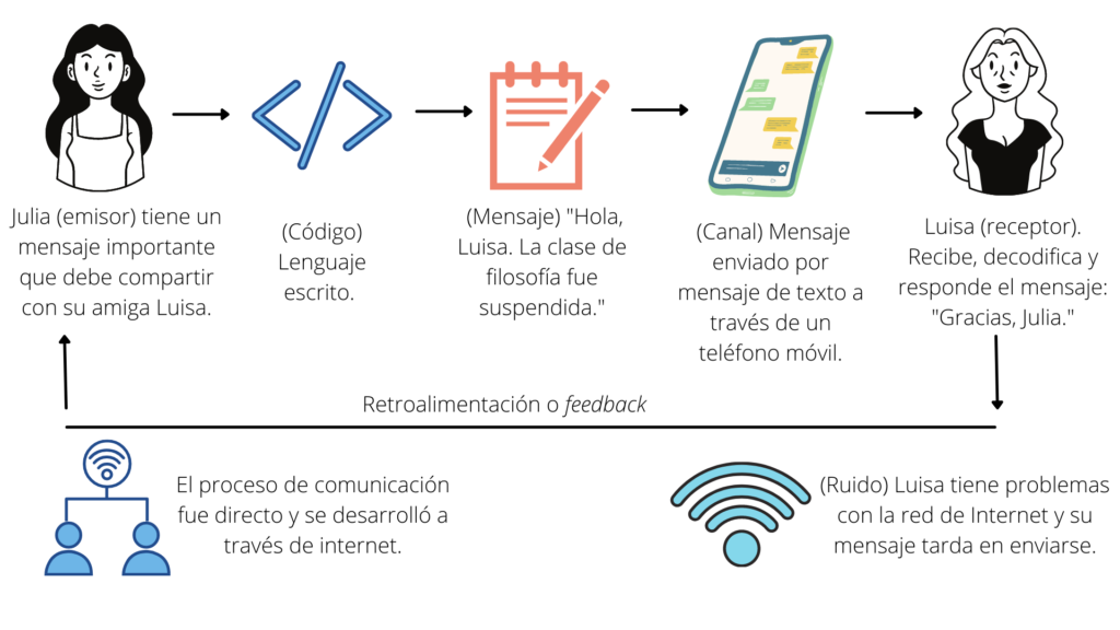 Qué es un proceso y cómo funciona