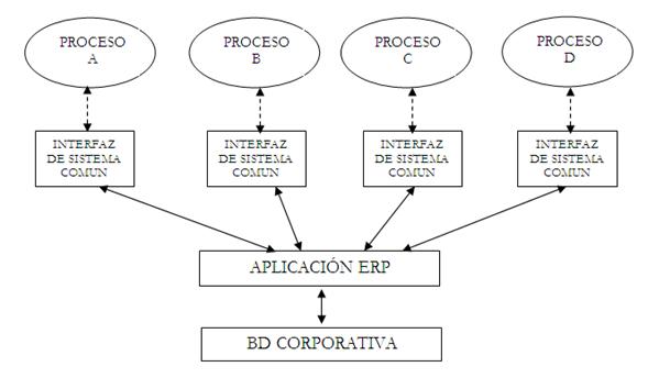 ¿Qué es un sistema transaccional? Una explicación sencilla
