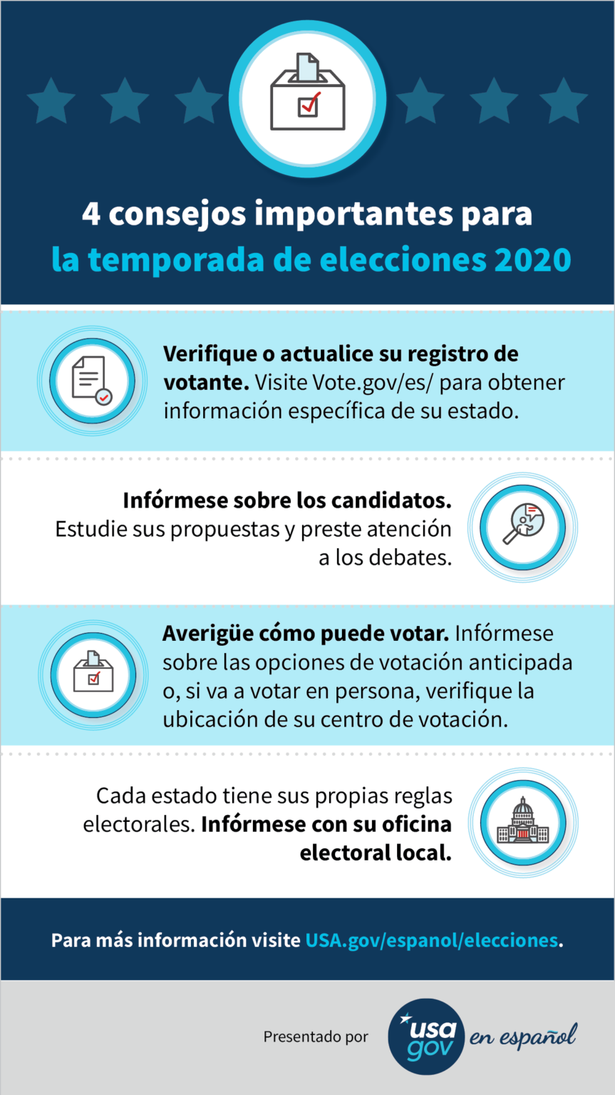 ¿Qué es una elección electoral? ¡Todo lo que necesitas saber!