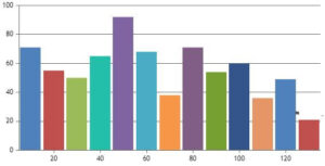 ¿Qué es una gráfica?