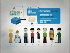 ¿Qué es votar para niños?