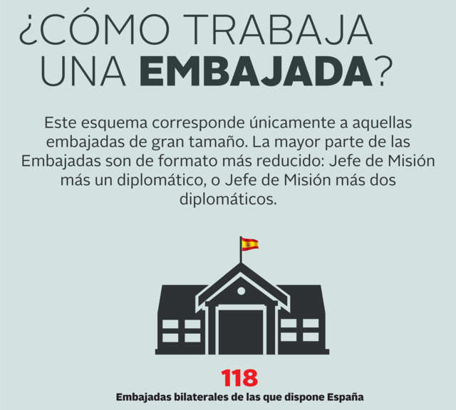 ¿Qué hace un embajador? Aquí hay 5 de sus principales responsabilidades
