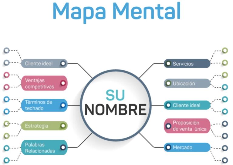 ¿Qué nombre debería elegir mi empresa? Las mejores sugerencias de ...