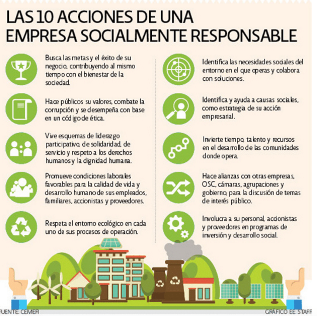 ¿Qué requisitos se necesitan para ser una empresa socialmente responsable?