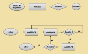 ¿Qué significa el diagrama?