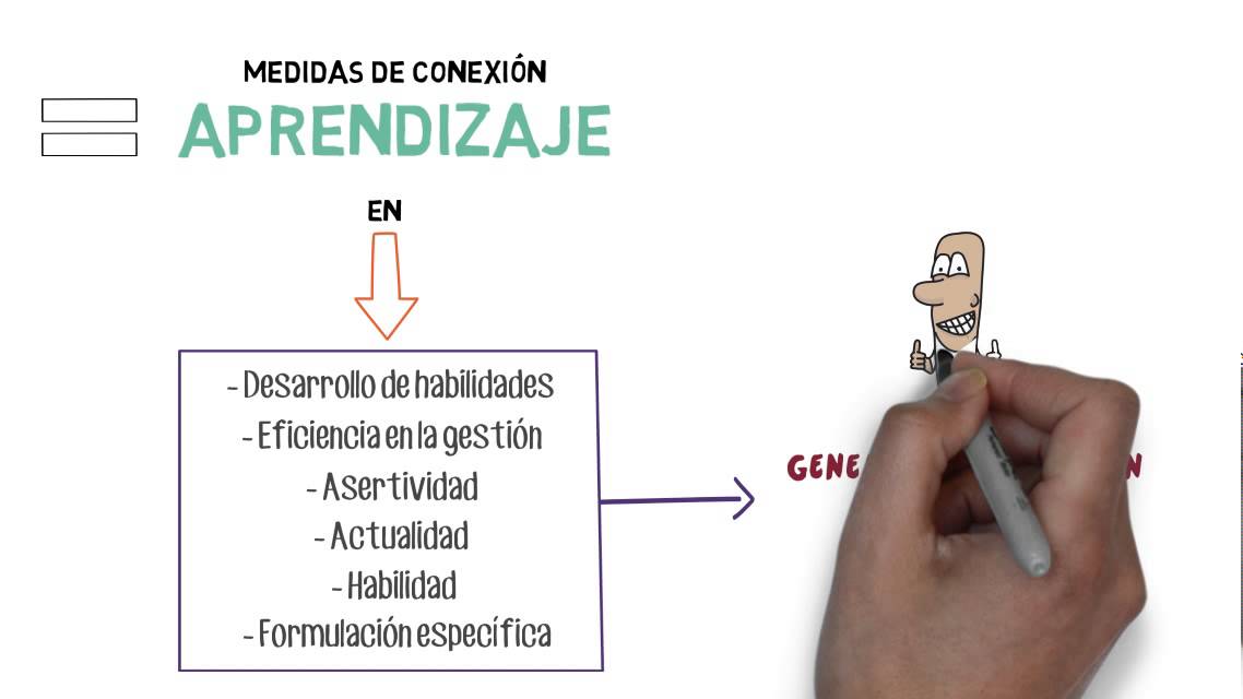 Qu Significa El Feedback Qu Significa El Feedback