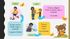 ¿Qué significa personal? Las características de una persona que hacen ...