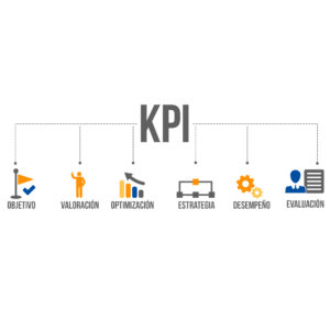 ¿Qué son los indicadores de desempeño KPI? ¿Cómo se pueden utilizar para mejorar el rendimiento ...