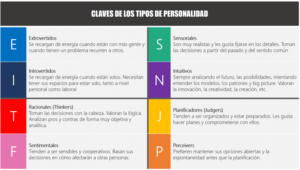 ¿Qué tipo de personalidad tienes? ¿Eres una persona introvertida o ...