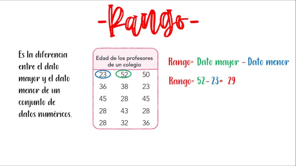 Rango Estad stico Ejemplo Y C lculo Rango Estad stico Ejemplo Y C lculo