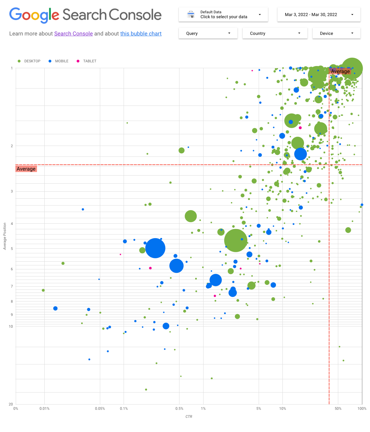 Redes de gráficos: cómo optimizar su sitio web para el mejor rendimiento