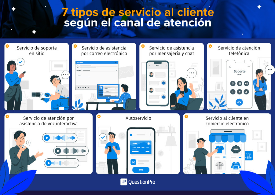 Servicios de atención al cliente: las mejores maneras de contactar a un representante