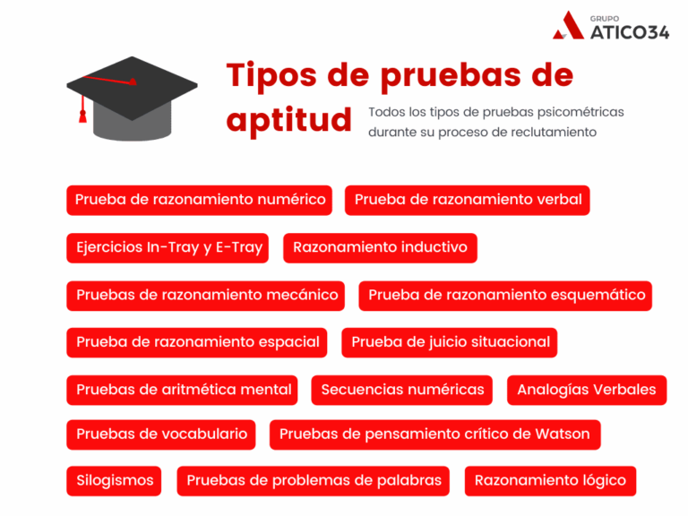 Test de actitudes y aptitudes: ¿Cómo saber si estás preparado para el ...