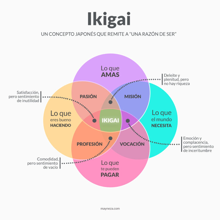 Test de actitudes y valores: encuentra tu propósito en la vida
