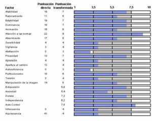 Test de personalidad de 16 factores: una prueba de personalidad como el ...