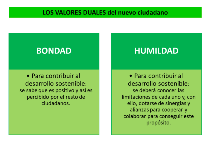 Valores que distinguen a los seres humanos: la bondad, la compasión y ...