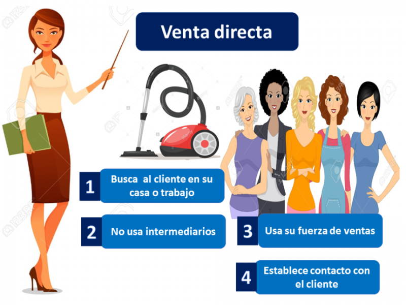 Venta directa: cómo vender productos y servicios sin intermediarios